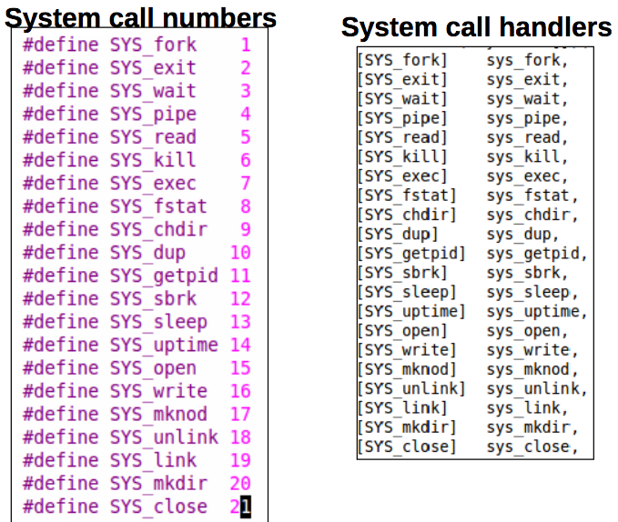 深入理解Linux IO模型(一) | Pearl 的个人小站
