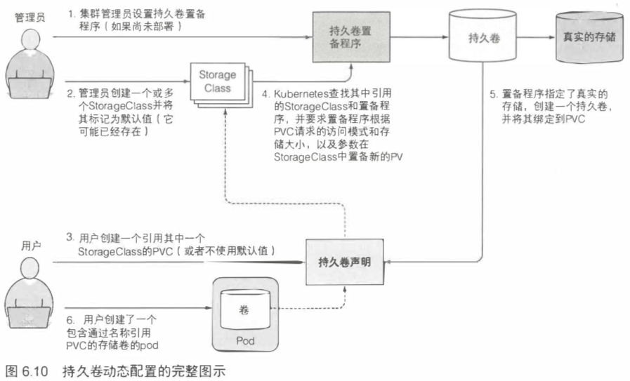 《Kubernetes In Action》阅读笔记(一) | Pearl 的个人小站